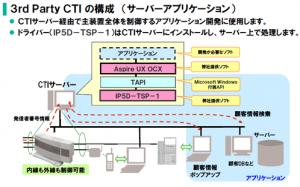 UNIVERGE Aspire WX plus CTI OCX | ピーシーアイ株式会社